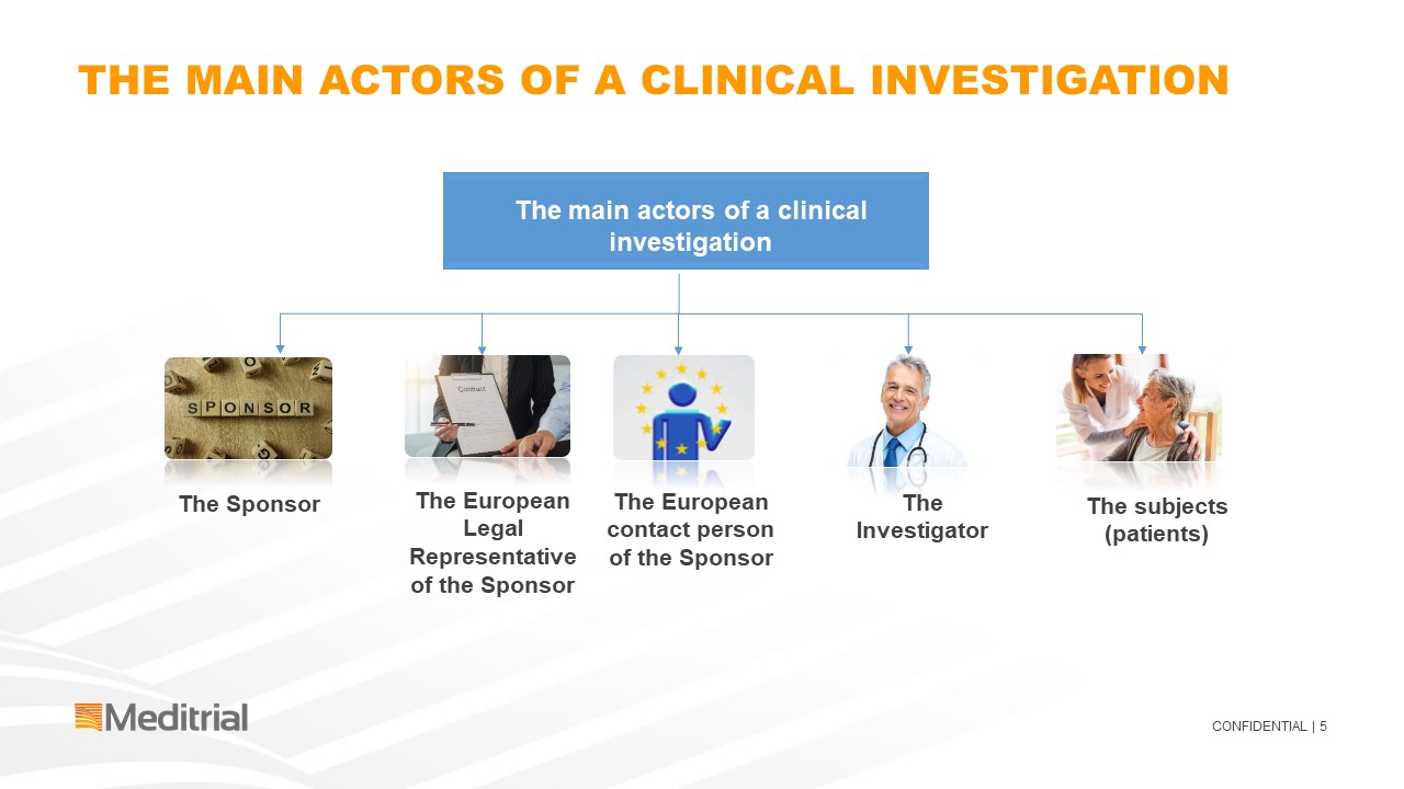 MDR the Actors: Sponsor, Investigator & Subject - Mastertrial